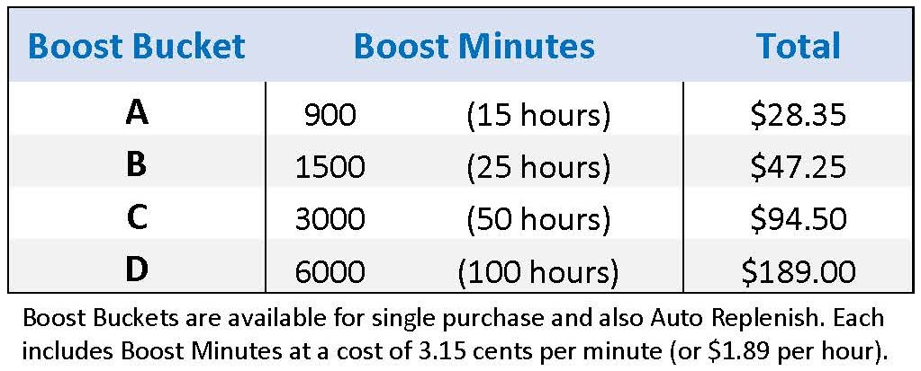 Boost Flow | Advantage Software